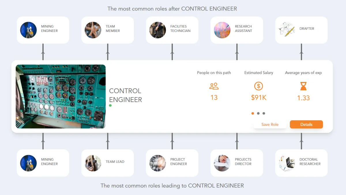 Control Engineer Career Path Jobtrees